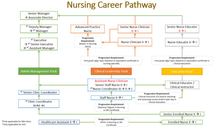 Nursing Career Track » Raffles Medical Group