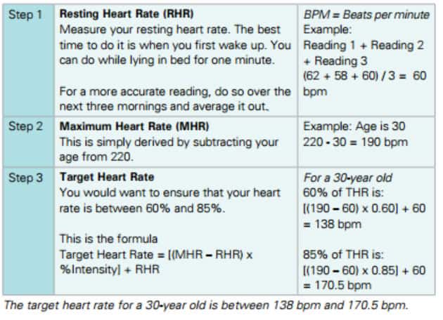 How Aerobic Exercises Can Help With Your Heart Health