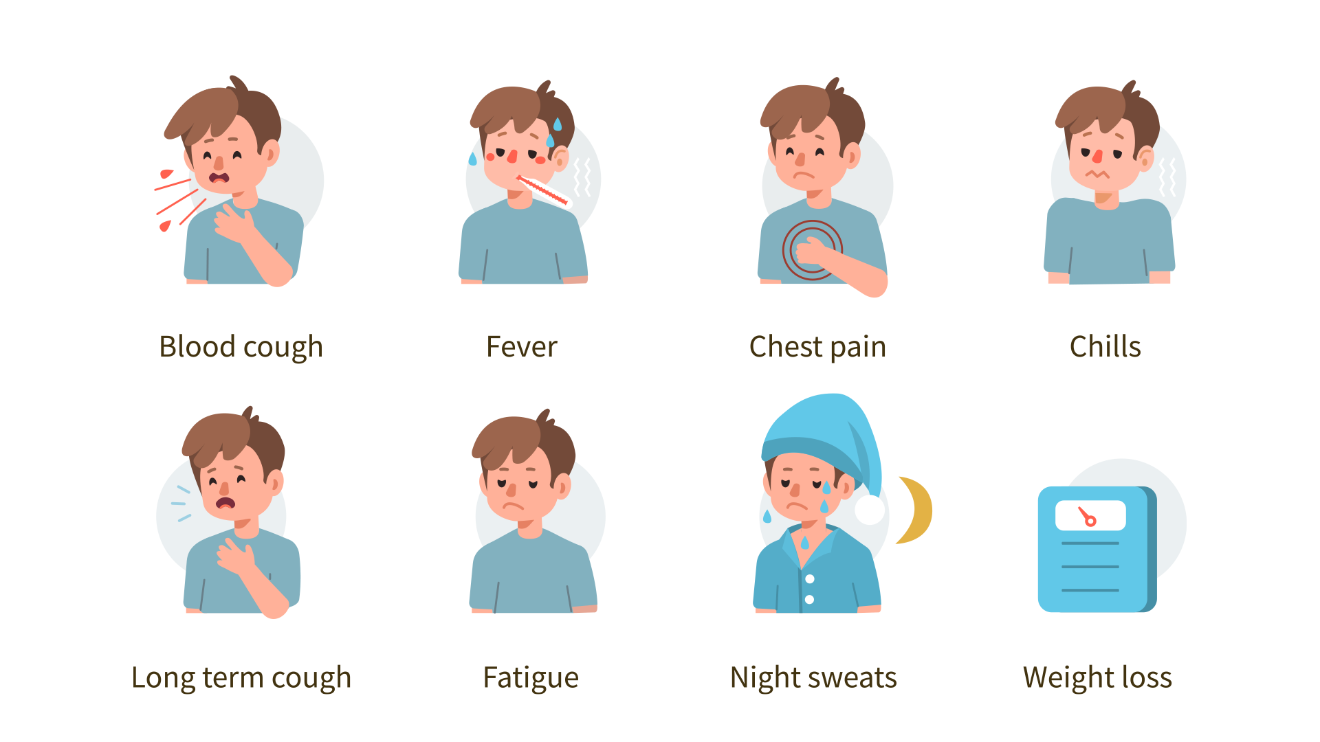 Tuberculosis Symptoms Treatment Singapore Raffles Medical Group