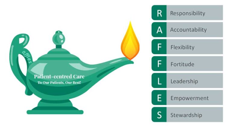 The Raffles Nursing Professional Practice Model » Raffles Medical Group